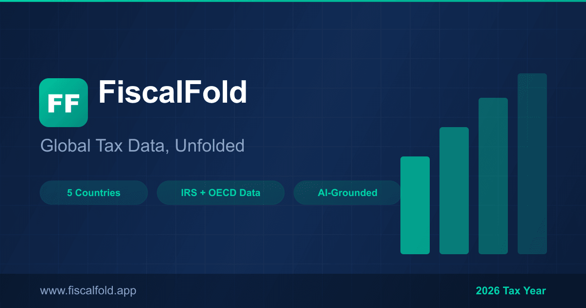 United States Income Tax Calculator 2026 | FiscalFold